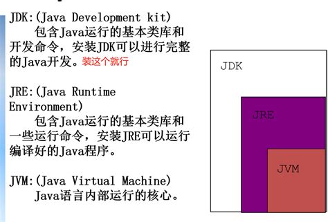 编程语言类 java基础 《纯编程学习笔记》 极客文档