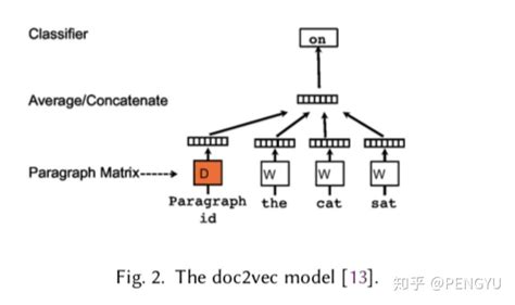 【文本分类综述】deep learning based text classification 知乎
