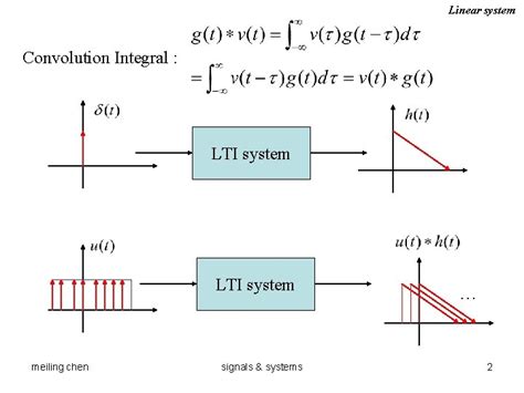 lecture 03 convolution sum integral meiling chen signals