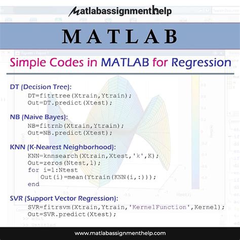 Simple Codes In Matlab For Regression Genetic Algorithm