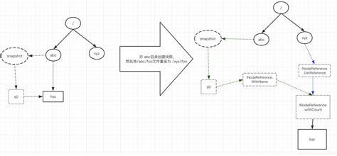 hadoop3 2 1 【 hdfs 】源码分析 inode相关类 接口 解析 hadoop inode csdn博客