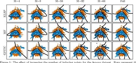 [pdf] scalable variational gaussian process classification semantic scholar