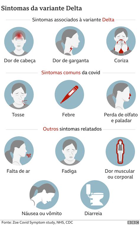 Delta Gama Beta quais são as principais variantes da covid e quanta