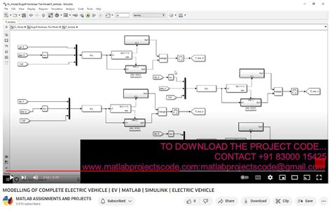 Modelling Of Complete Electric Vehicle Ev Matlab Simulink