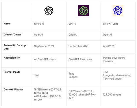 GPT 4 Turbo OpenAIs Most Powerful Large Language Model SuperAnnotate