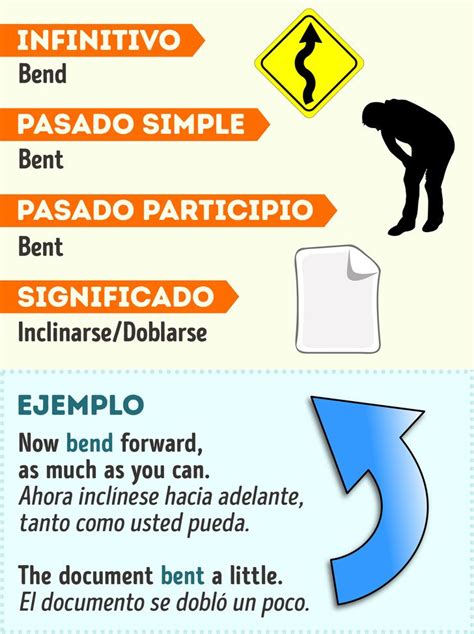 Verbos Irregulares En Ingl S Con Algunos Ejemplos Para Su Uso Artofit