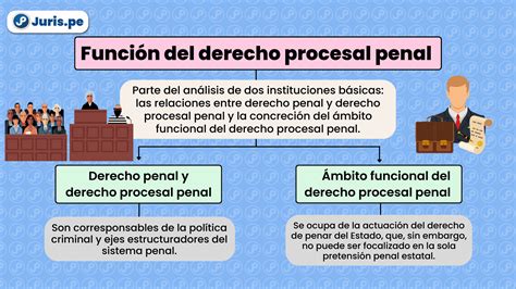 Cuál es la función del derecho procesal penal Juris pe