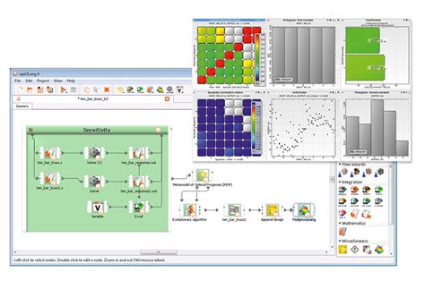 optislang software for cae based sensitivity analysis multidisciplinary optimization