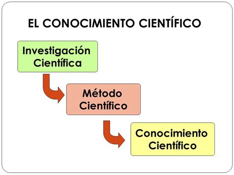 Características del conocimiento científico