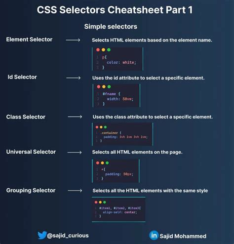 Cheat Sheets With Some Useful Information