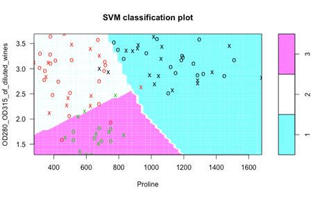 support vector machine in r for beginners analytics vidhya medium