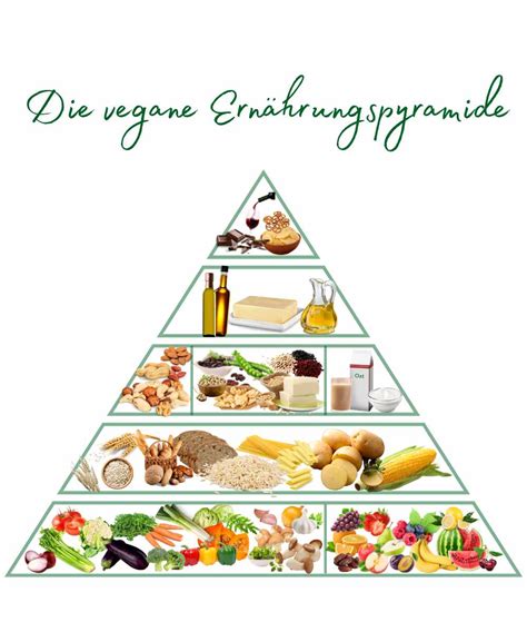 vegane Ernährungspyramide vegan gesund ernähren