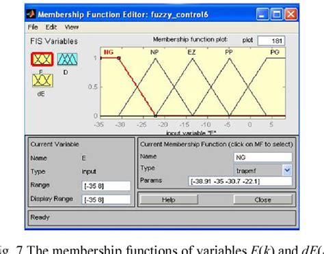 figure 7 from comparison of fuzzy and neuro fuzzy controllers for maximum power point tracking