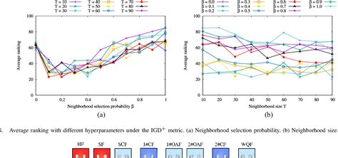 figure 1 from multiobjective multitask optimization neighborhood as a bridge for knowledge