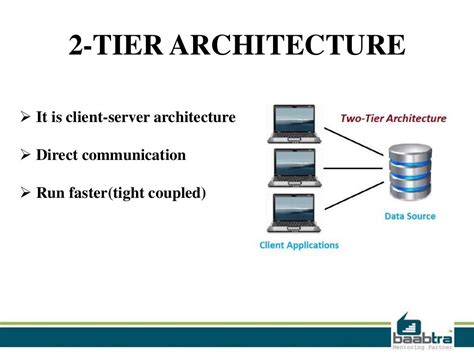 2 tier and 3 tier architecture