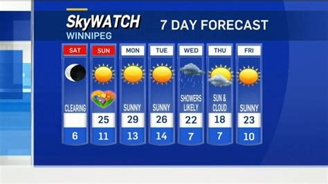 Skywatch Weather At 6 May 13 CTV News