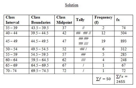 dzaweb ungrouped frequency distribution