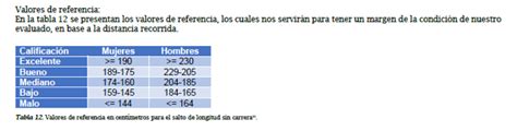 Acceso A Las Actividades