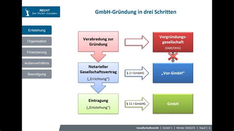 Lizenzguru Gmbh