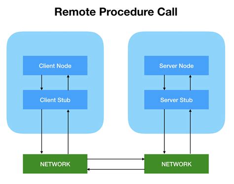 grpc protocol