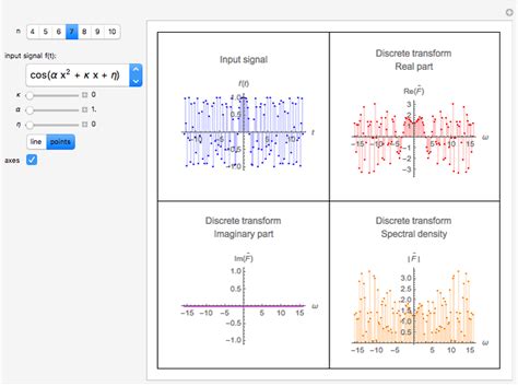 xft an improved fast fourier transform wolfram demonstrations project