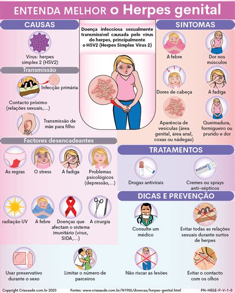 Herpes Genital Sintomas Tratamentos Criasaude