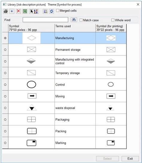 Aiag Flowchart Symbols