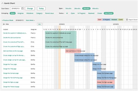 Gantt Chart Users Guide Backlog Enterprise Help Guide