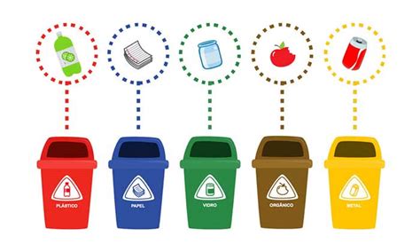 Você conhece as cores da Coleta Seletiva TNA Plast