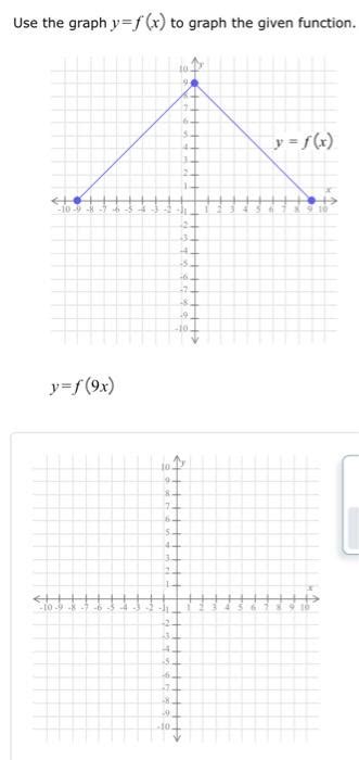 solved use the graph y f x to graph the given function