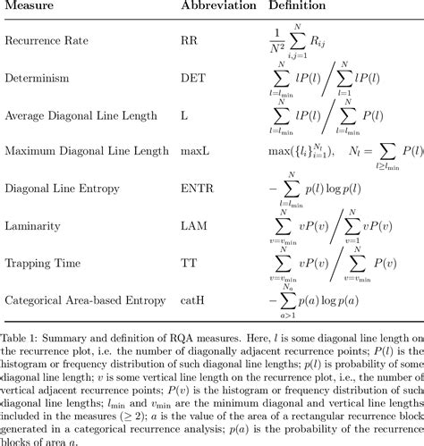 table 1 from unidimensional and multidimensional methods for recurrence quantification analysis