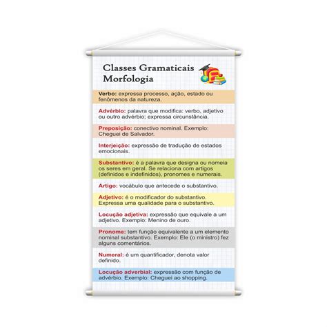 Banner Pedagógico Classes Gramaticais do Português Morfologia Loja
