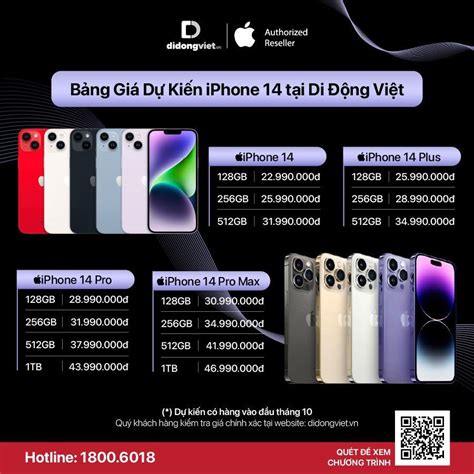 So sánh iPhone 13 Pro Max và 14 Pro Max Có nên nâng cấp
