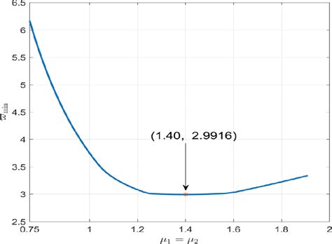 finite‐time h2 h∞ control for linear itô stochastic markovian jump systems mode‐dependent