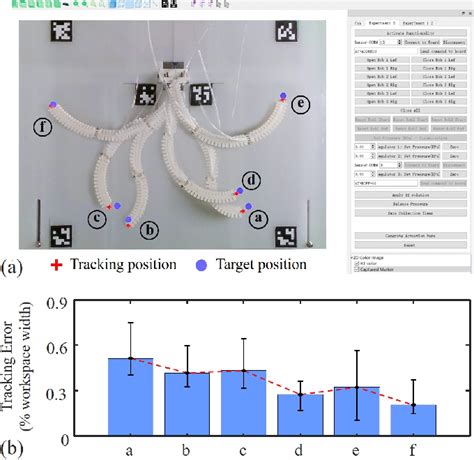 figure 9 from efﬁcient jacobian based inverse kinematics of soft robots by learning semantic