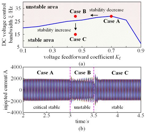 energies free full text sequence impedance modeling and optimization of mmc hvdc considering