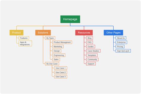 What Is A Website Map
