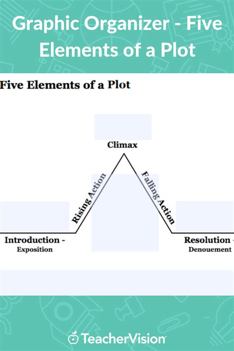 Five Parts Of A Plot Diagram Narrative Structure Story Five