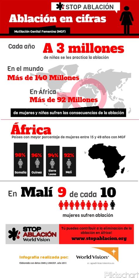 6 de febrero día mundial contra la ablación stopablacion