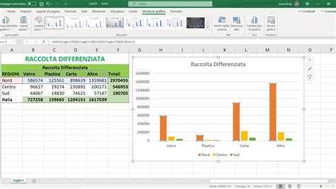 Excel Grafici Istogramma A Colonne E A Barre Raggruppate Esercizio