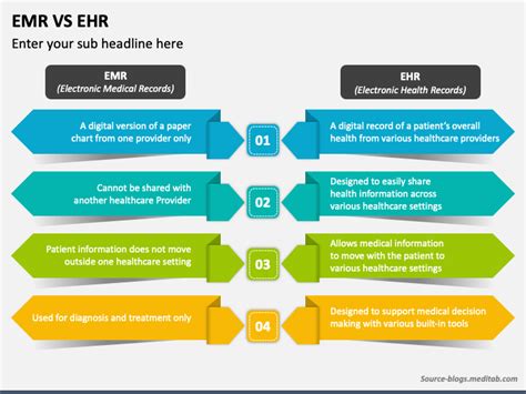 EMR VS EHR PowerPoint Slides Electronic Health Records Medical