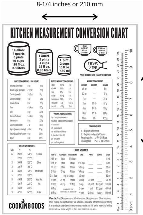 Cooking Measurement Conversion Table Chart