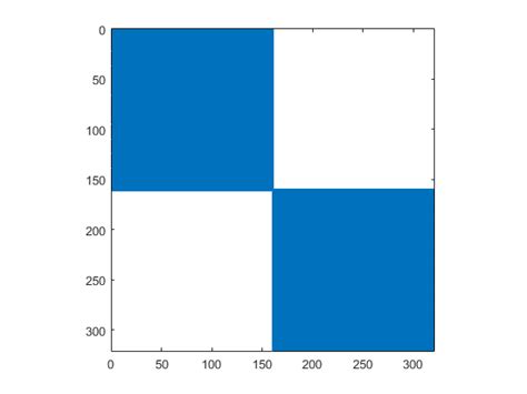 2 full system sparsity pattern for global polynomial approximation download scientific diagram