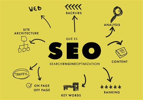 Qué es el SEO Guía de los factores más importantes
