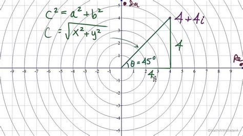 complex numbers in trig notation part 2 trigonometric notation youtube