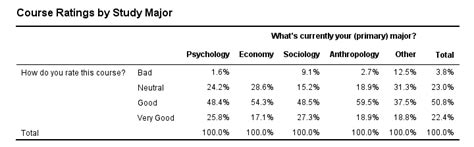 Spss Stacked Bar Chart