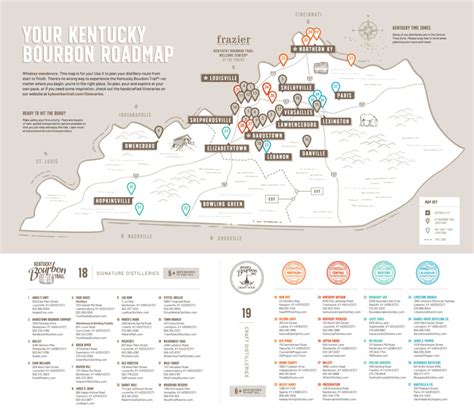 The Kentucky Bourbon Trail How To Create The Perfect Bourbon Trail Tour