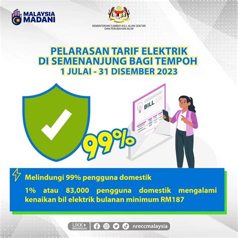 Kem Sumber Asli Alam Sekitar Dan Perubahan Iklim On Twitter