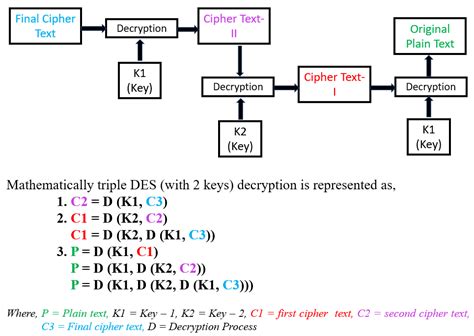 edu resources triple des triple des with 2 keys triple des with 3 keys data encryption