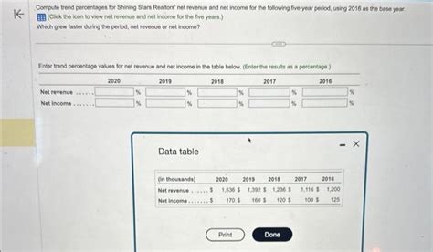 Solved Compute Trend Percentages For Shining Stars Realtors Chegg